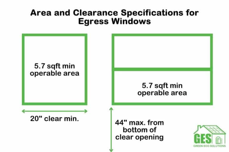 Egress Window Installation | Green Eco Solutions